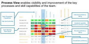 Advanced Skills Matrix - ability6®